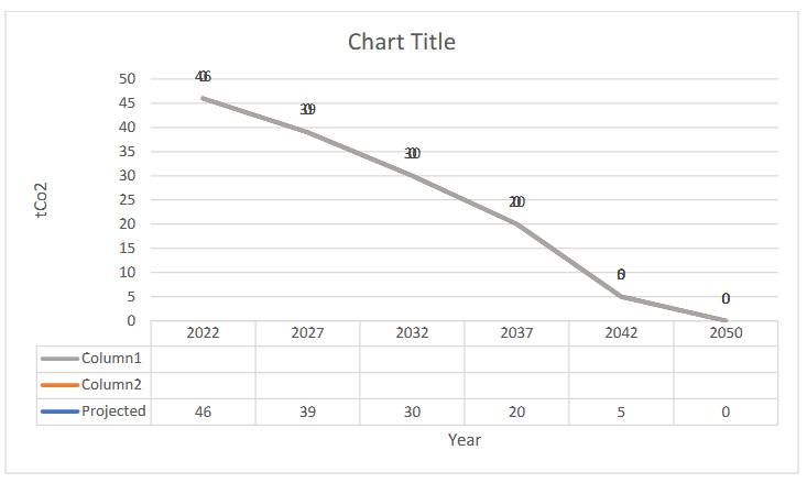 Carbon Reduction Plan – Remity Staffing